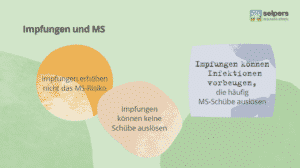 Spastik nach Schlaganfall einfach erklärt - selpers - Patientenschulung